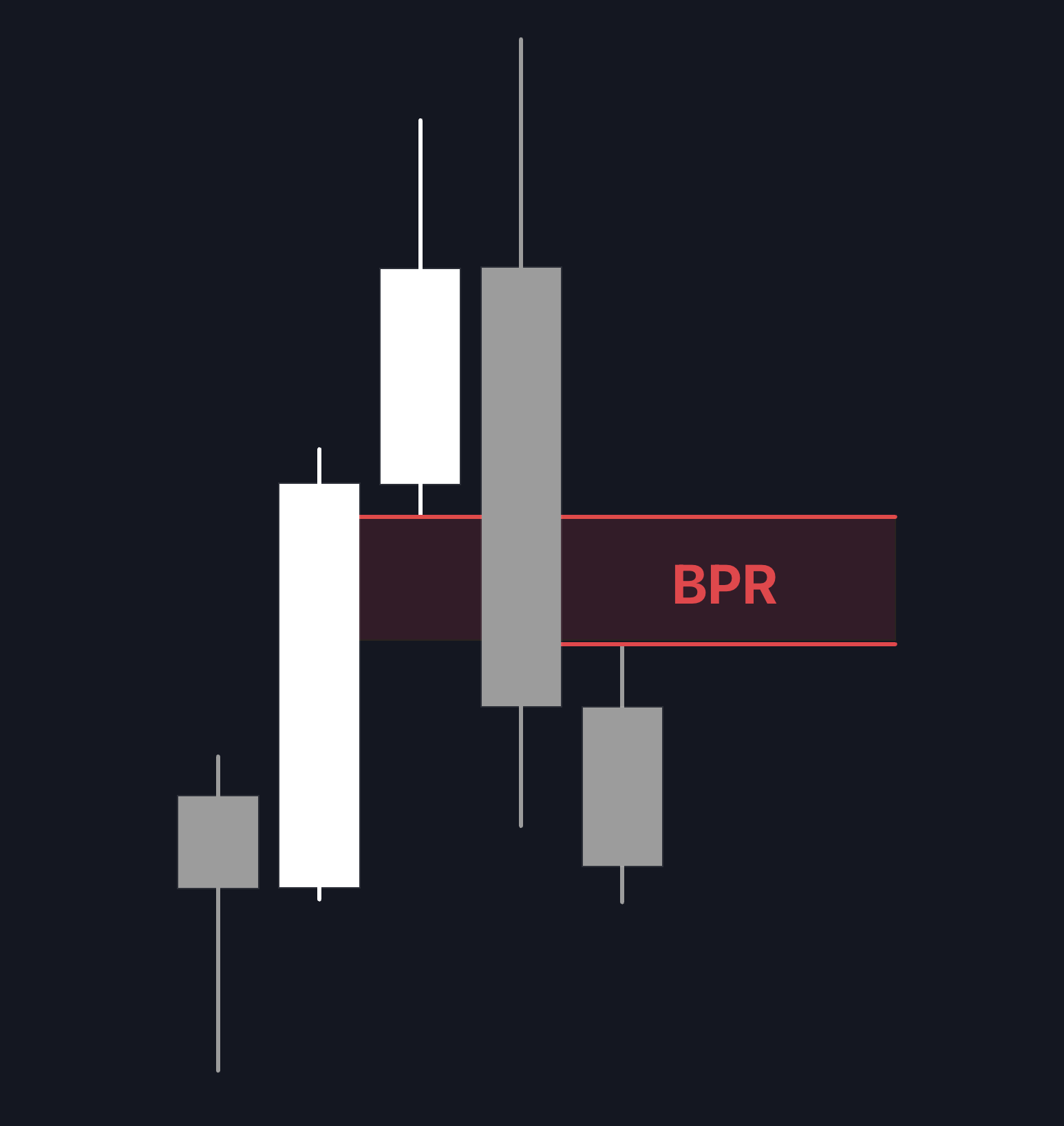 BPR - Theory - ICTProTools