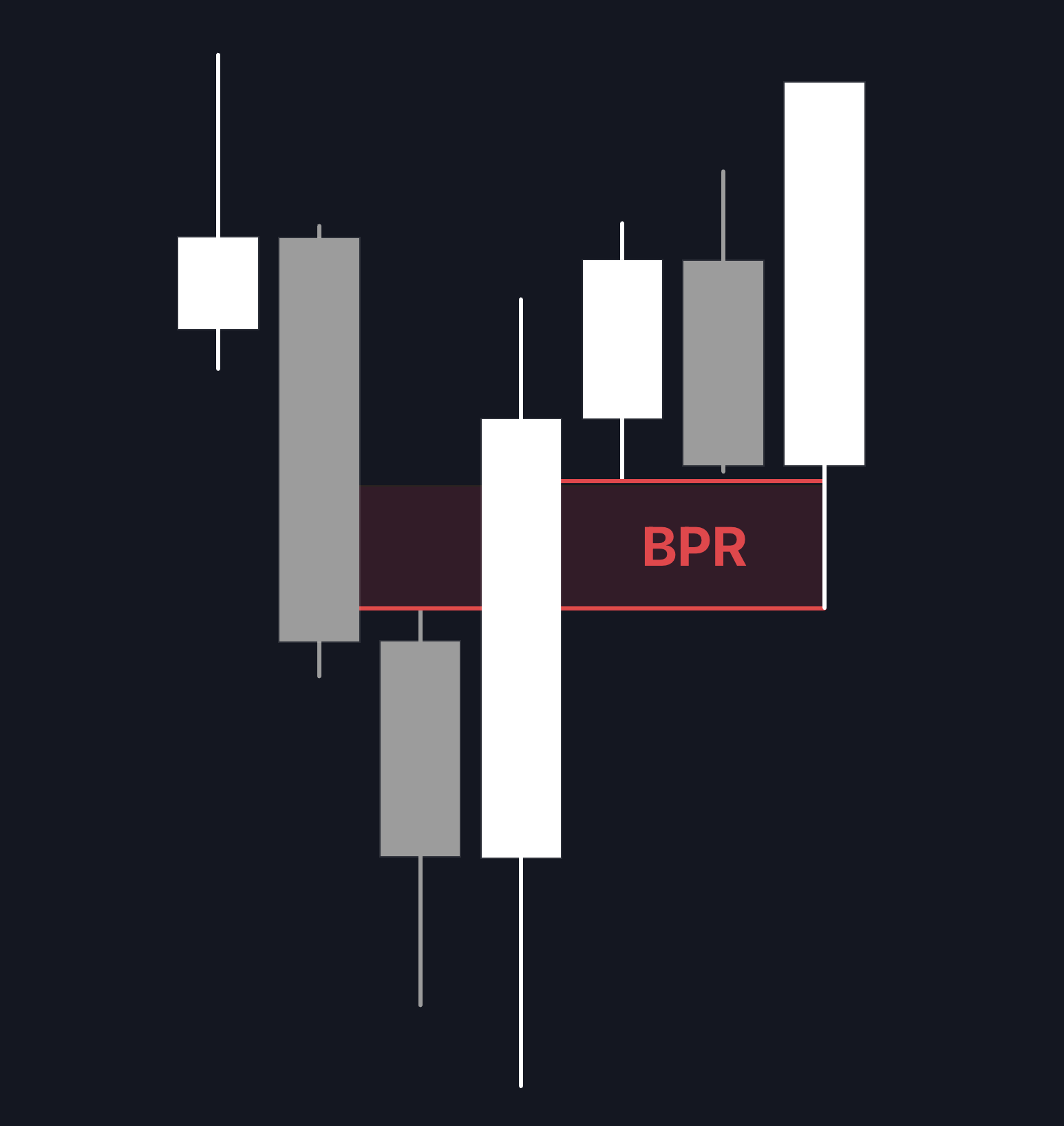 BPR - Theory - ICTProTools