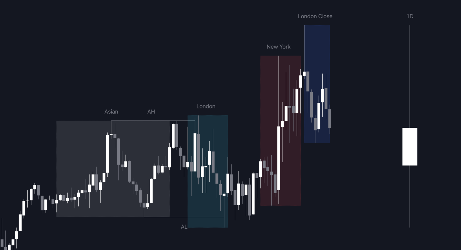 Power of Three – Theory - ICTProTools