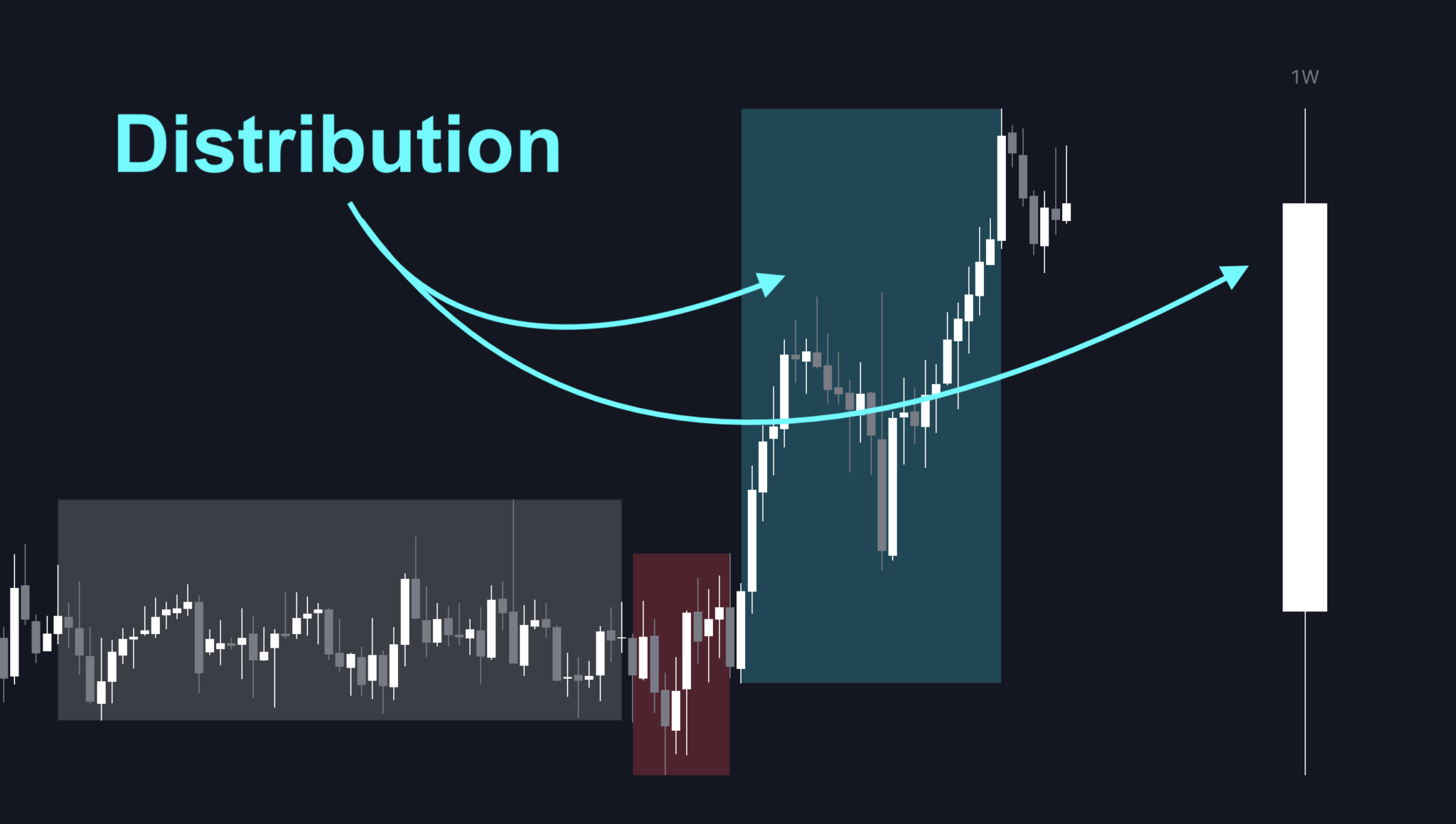 Power of Three – Theory - ICTProTools