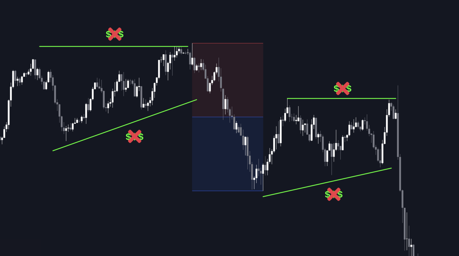 IBDR - Theory - ICTProTools