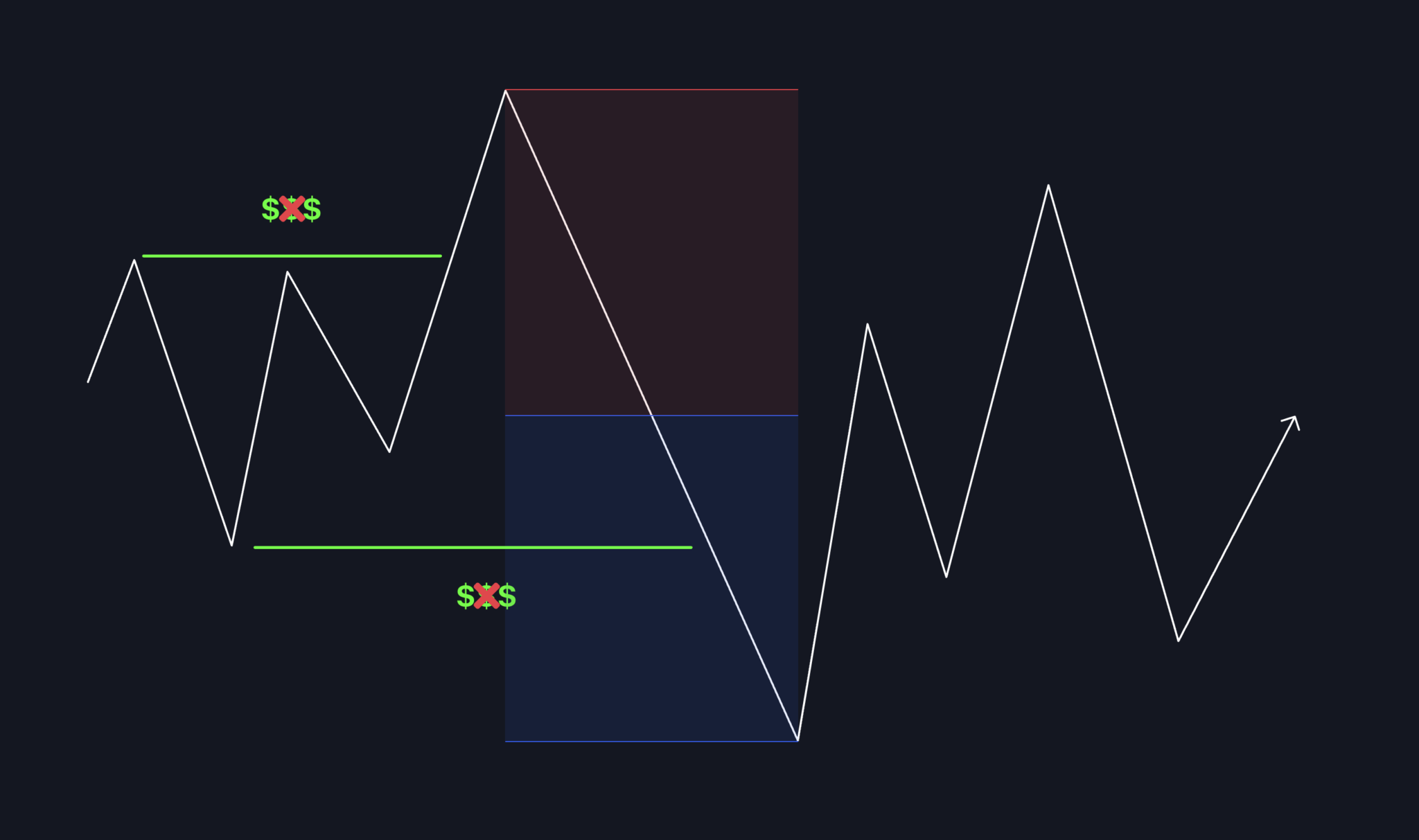 IBDR - Theory - ICTProTools