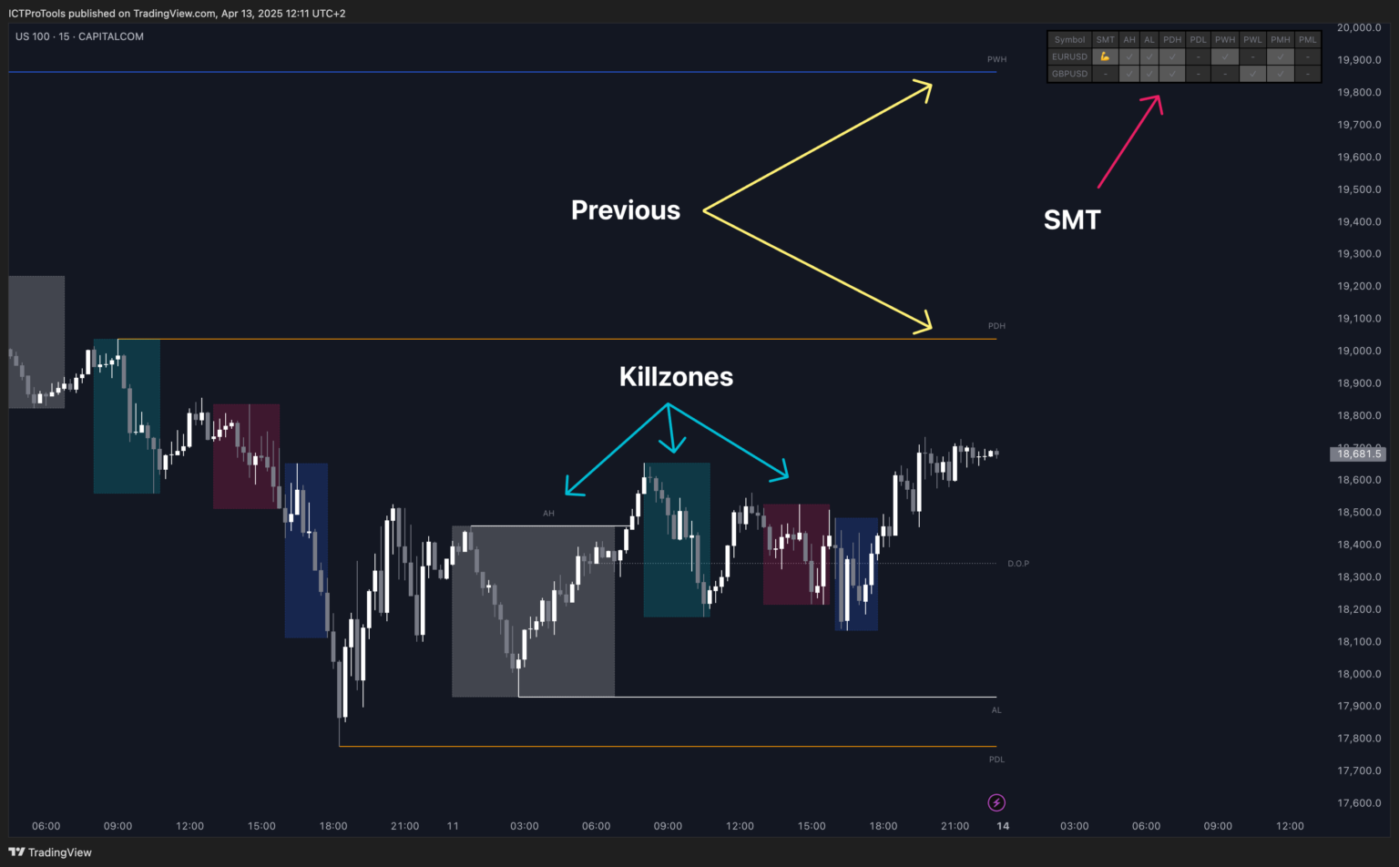 Introduction - ICTProTools