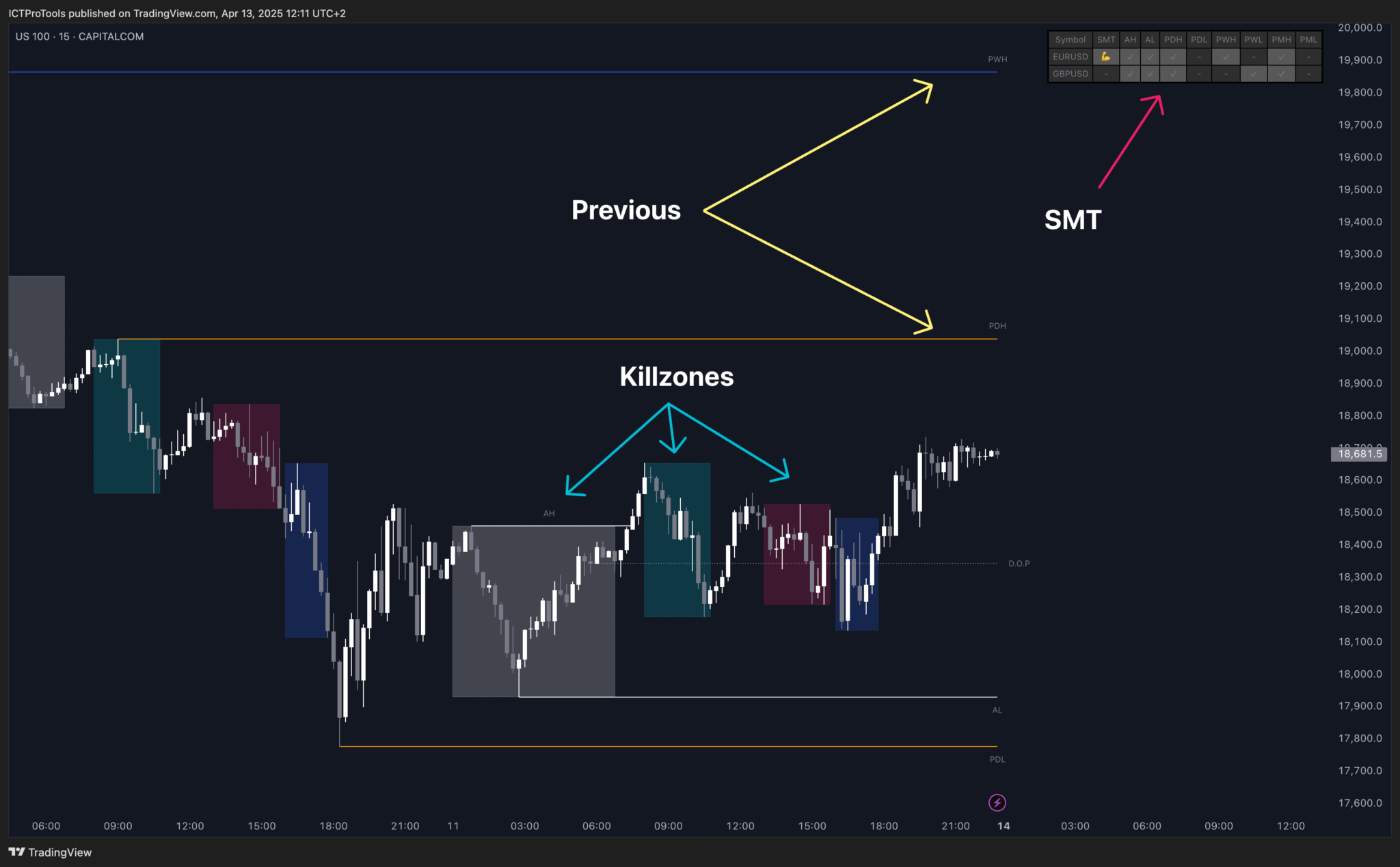 Introduction - ICTProTools