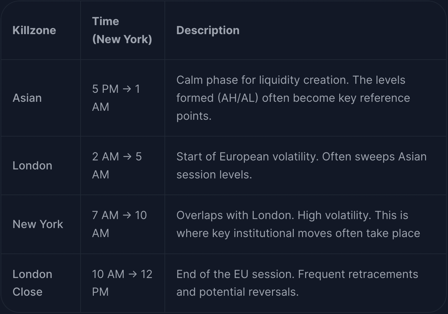Killzones - Theory - ICTProTools