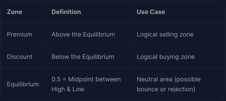 IBDR - Theory - ICTProTools