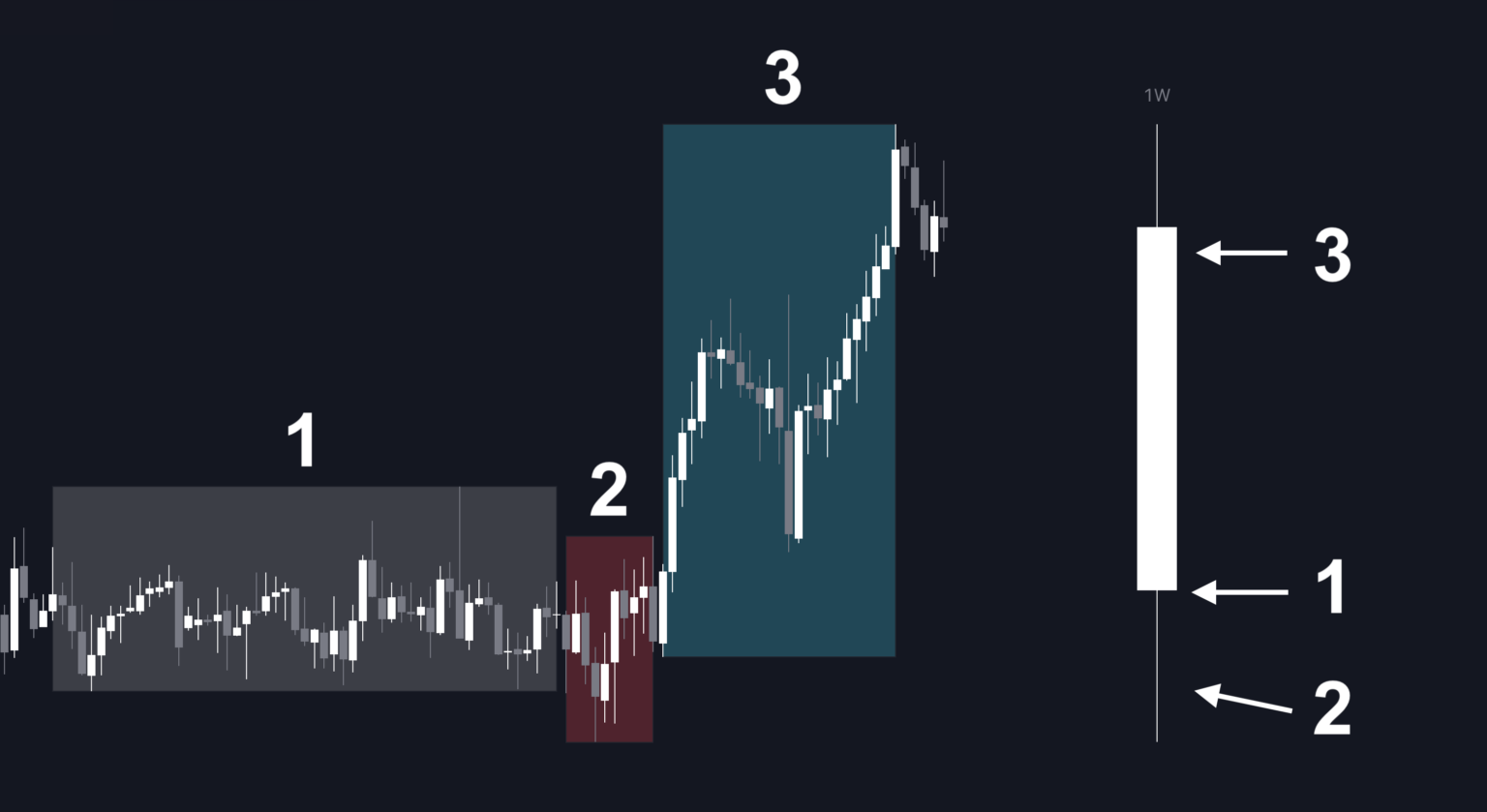 Power of Three – Theory - ICTProTools