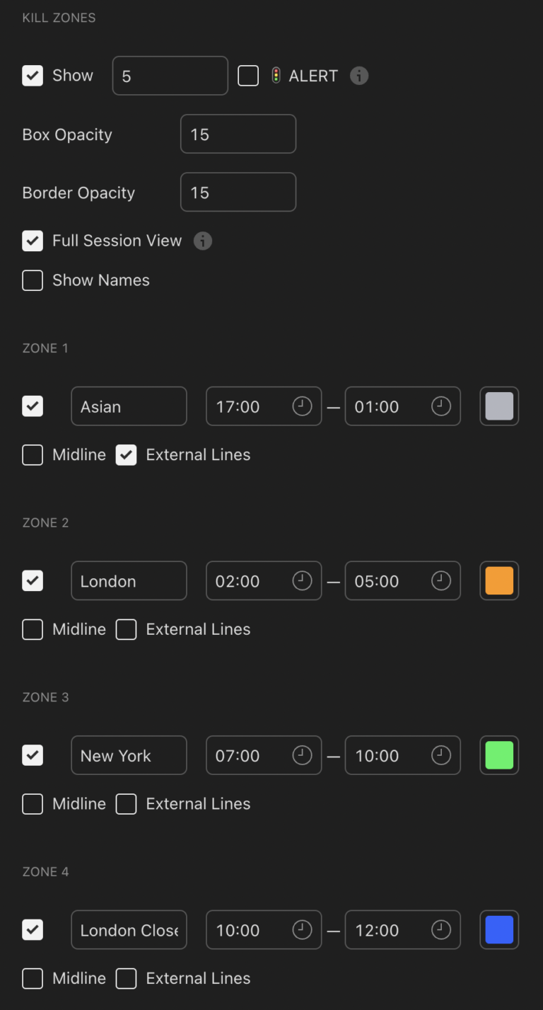Killzones - Application - ICTProTools