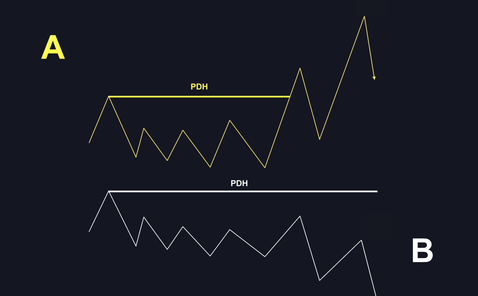 SMT - Theory - ICTProTools