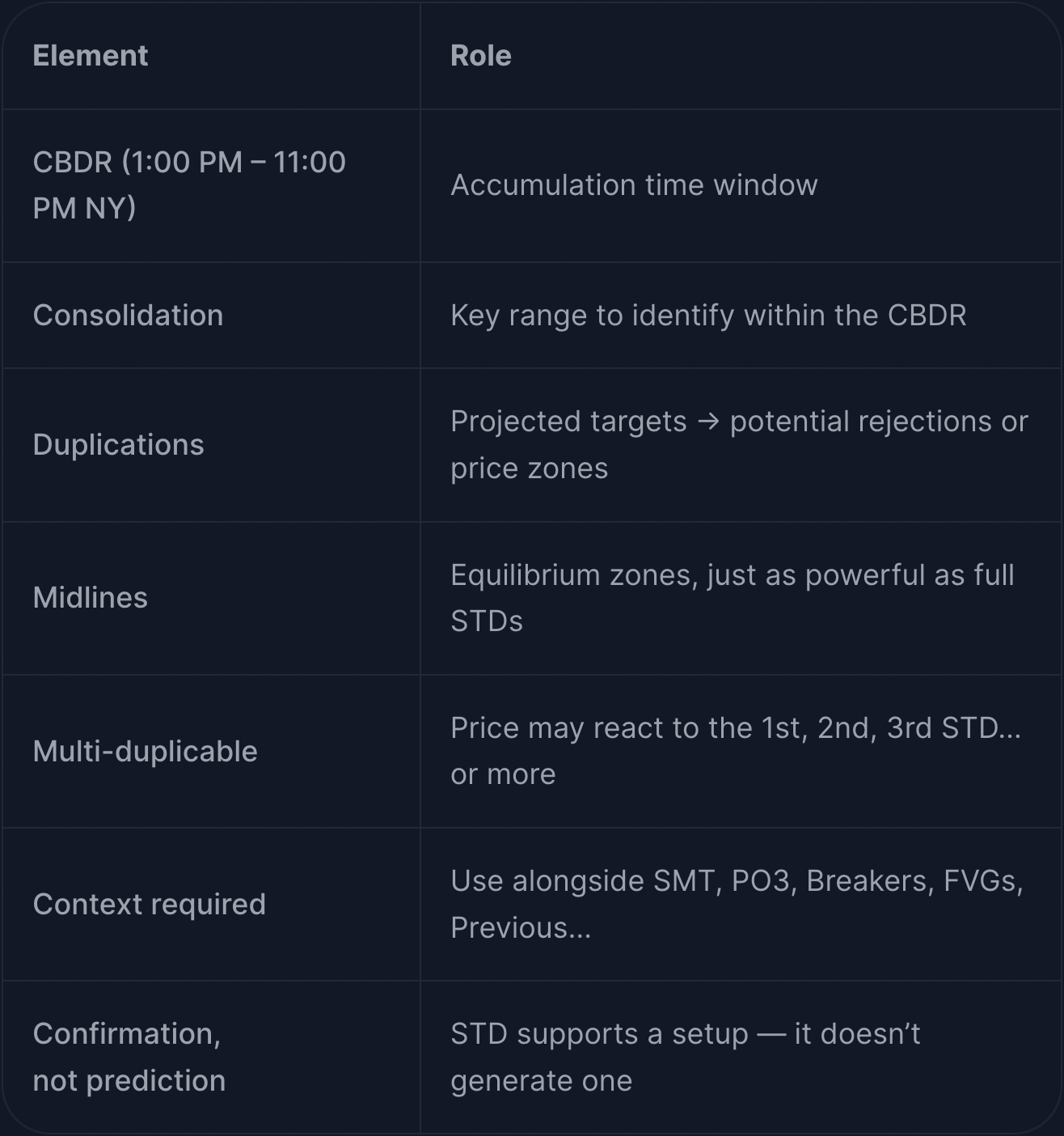 Standard Deviation – Theory - ICTProTools