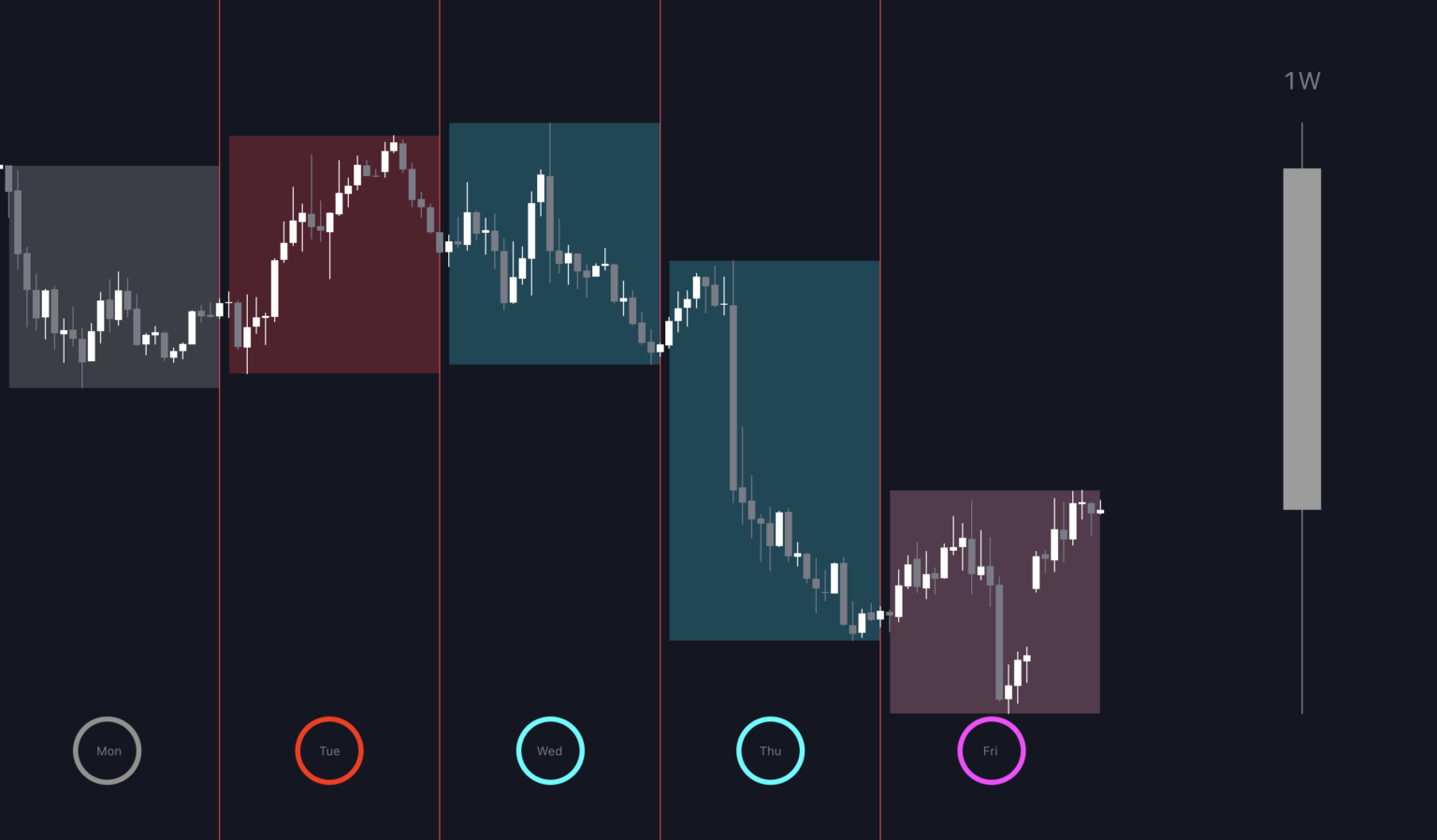 Power of Three – Theory - ICTProTools