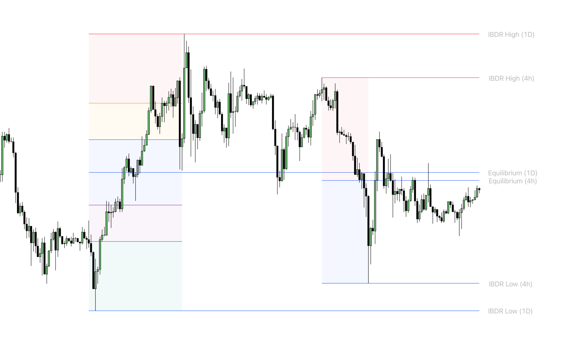 ICT Insight - ICTProTools